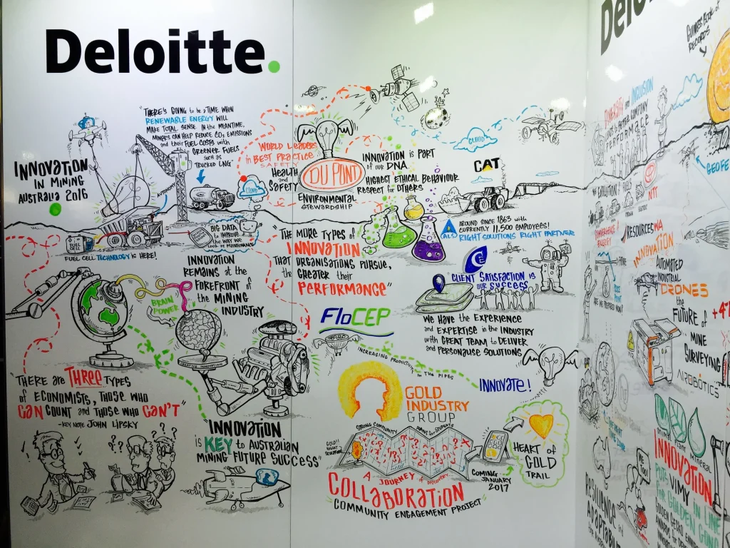 Partnership with Deloitte to uncover multiplier impact of gold | Gold ...